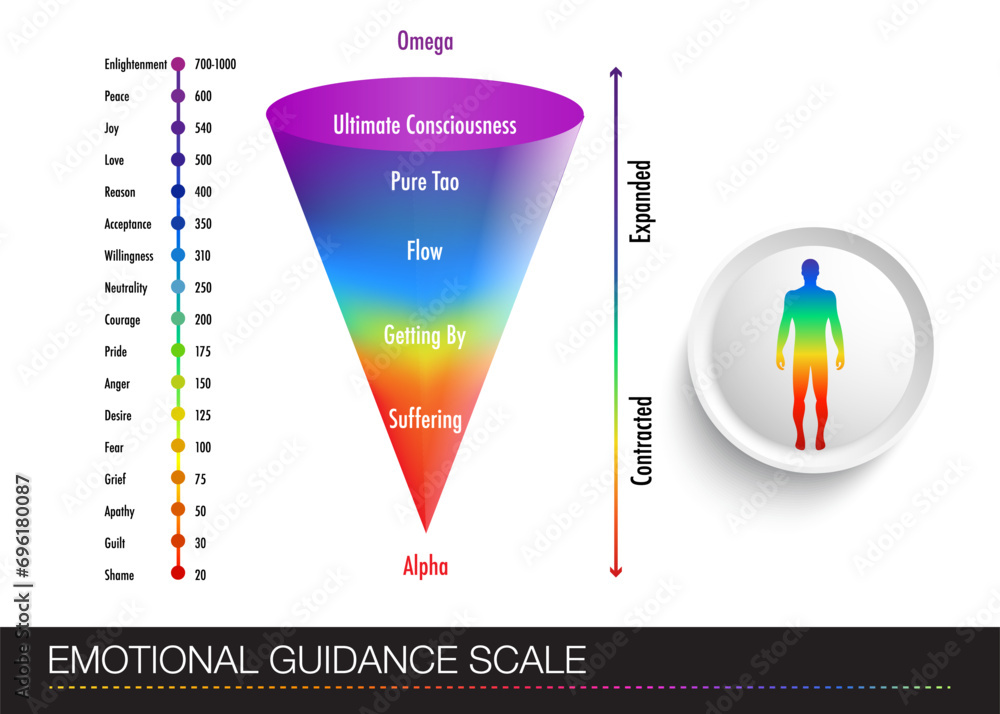 table with a diagram of a person's emotional states. Human figure with ...