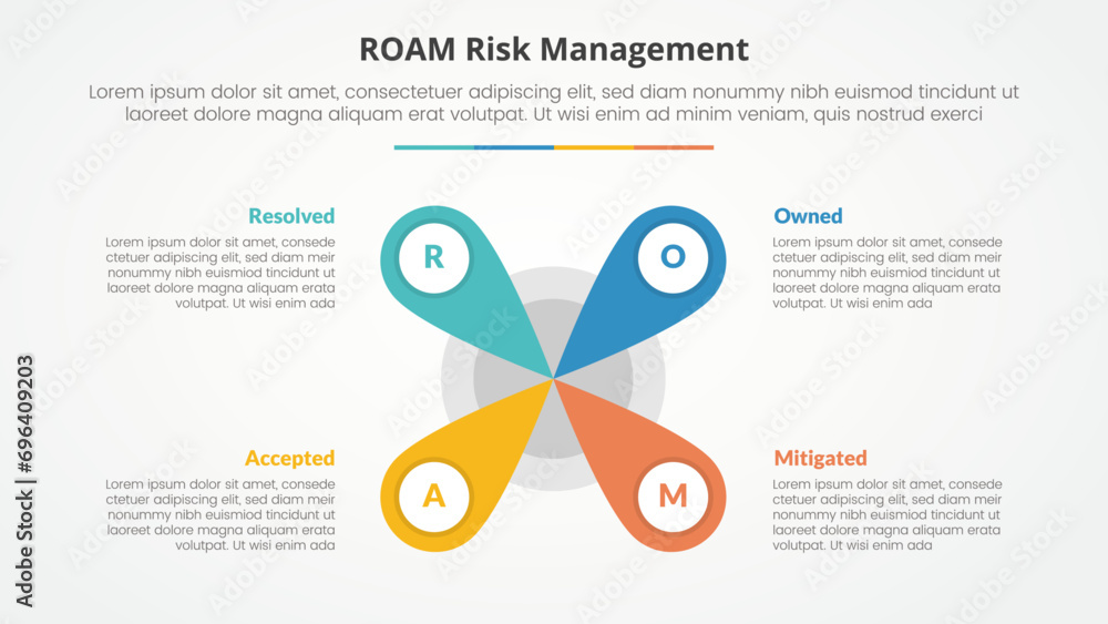 roam risk management infographic concept for slide presentation with ...