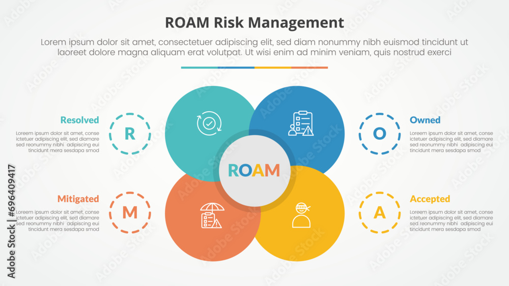 roam risk management infographic concept for slide presentation with ...