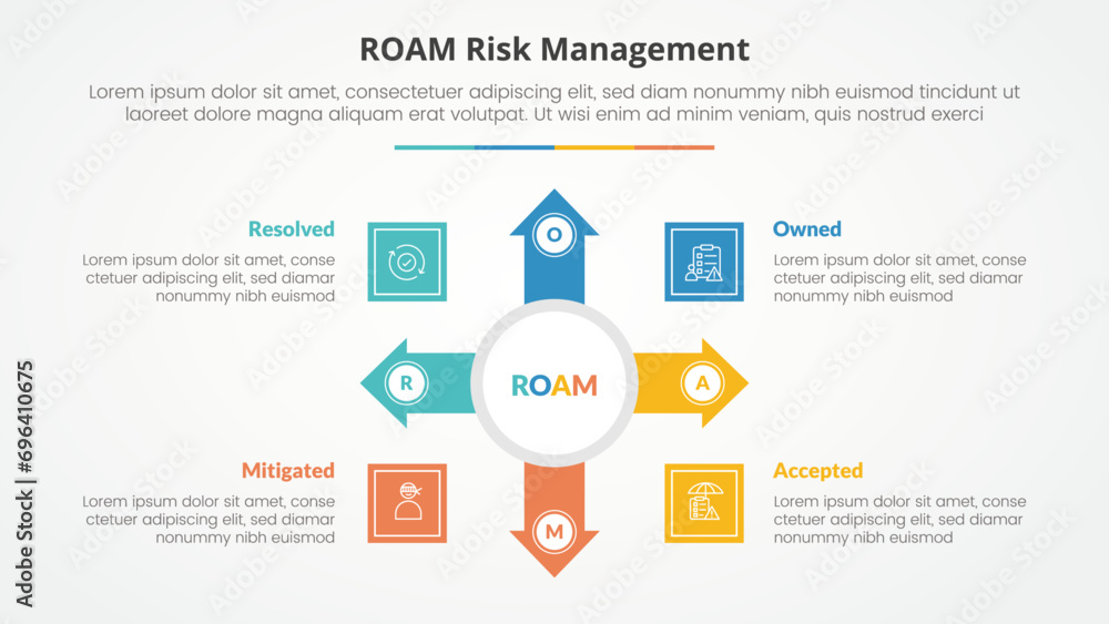 roam risk management infographic concept for slide presentation with ...