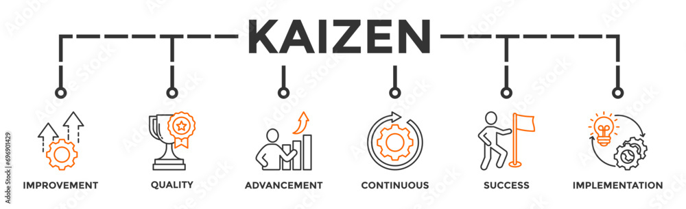 Kaizen banner web icon vector illustration for business philosophy and ...