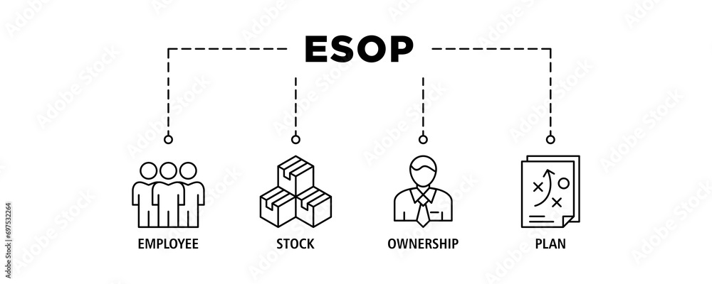 Esop banner web icon set vector illustration concept for employee stock ...