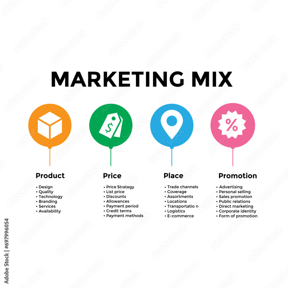 4Ps Model of marketing mix infographic presentation template with icons ...