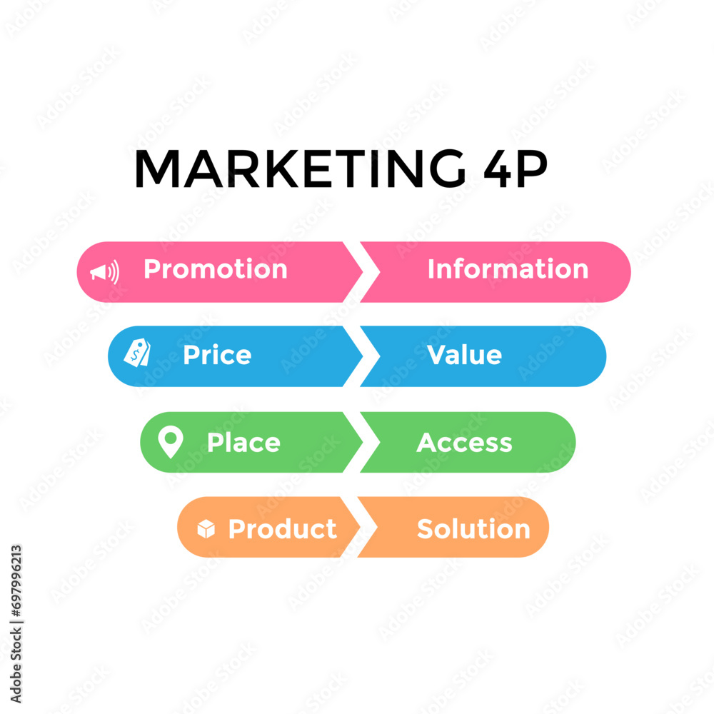 4Ps Model of marketing mix infographic presentation template with icons ...