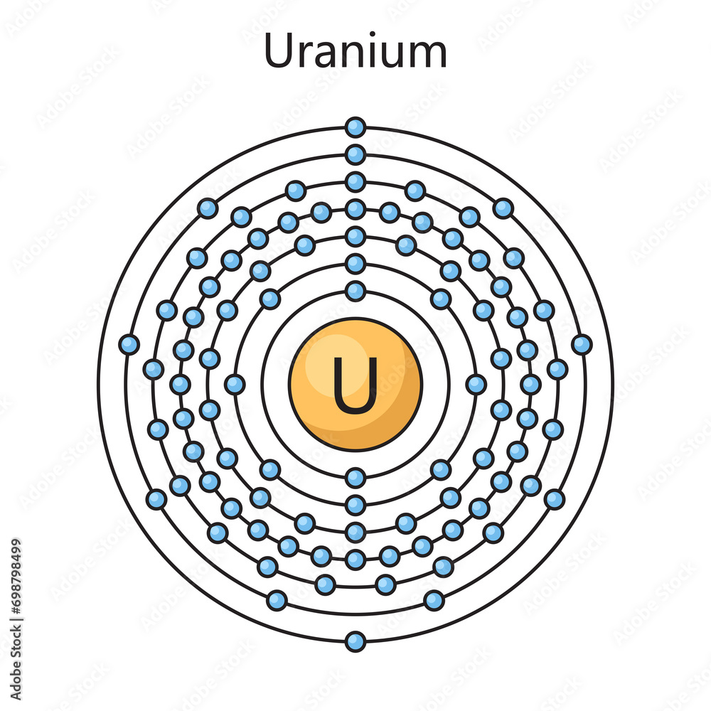 Uranium atom model physics raster illustration. Bohr model. Scientific ... Uranium atom model physics raster illustration. Bohr model. Scientific ...