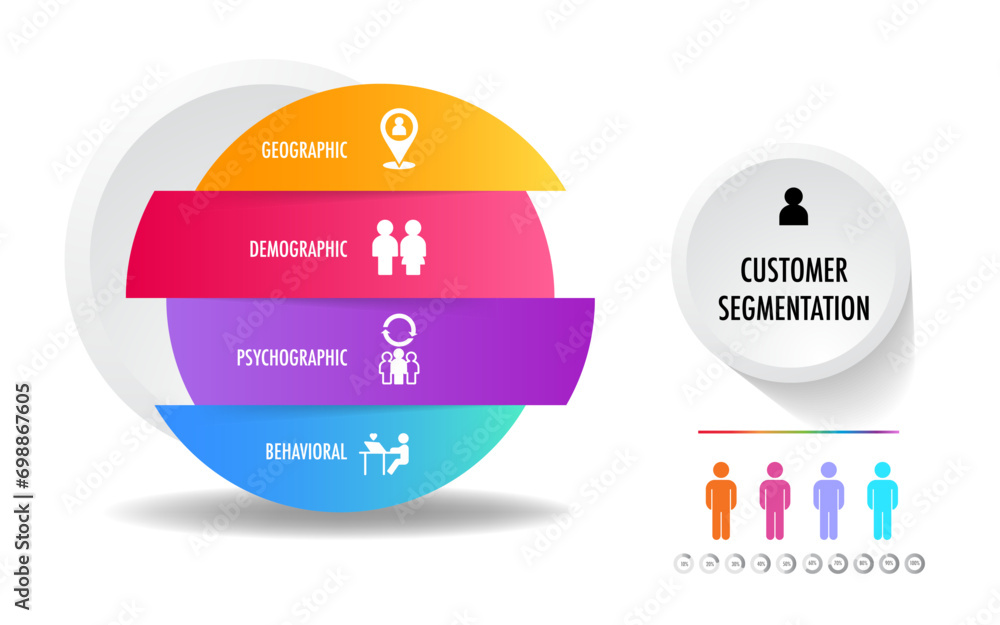 infographic of 4 main types of market segmentation include demographic ...