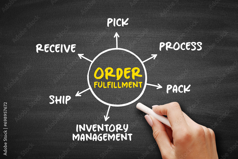Order fulfillment - complete process from point of sales inquiry to ...