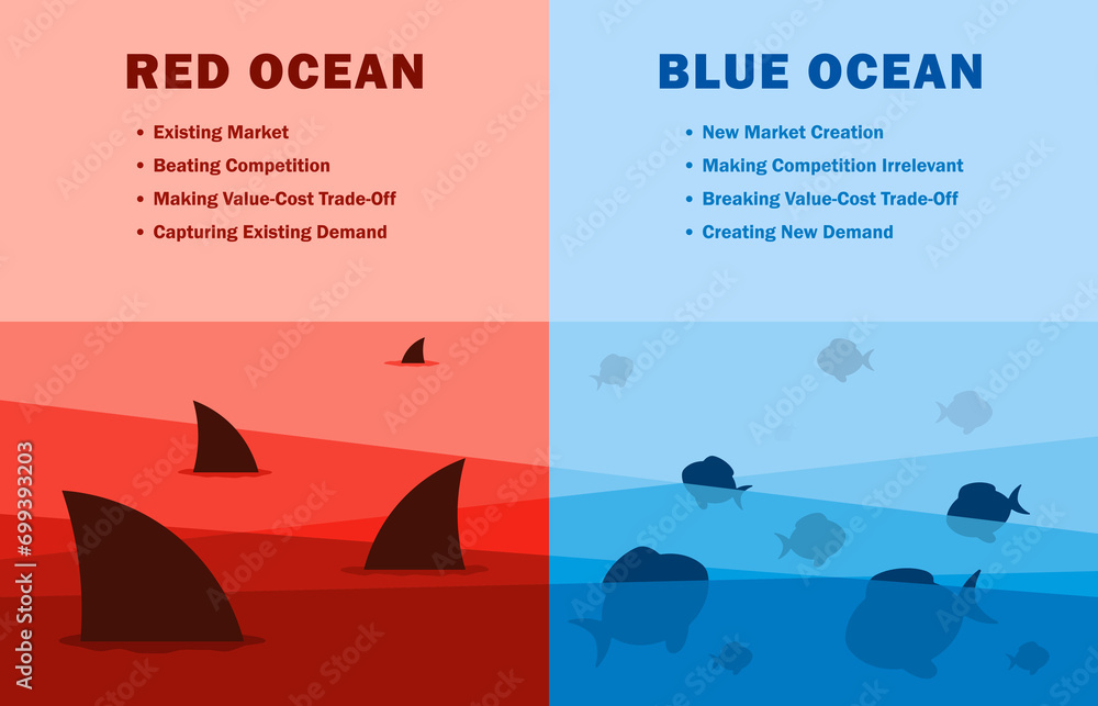 Illustration of Red Ocean and Blue Ocean Strategy Concept business ...