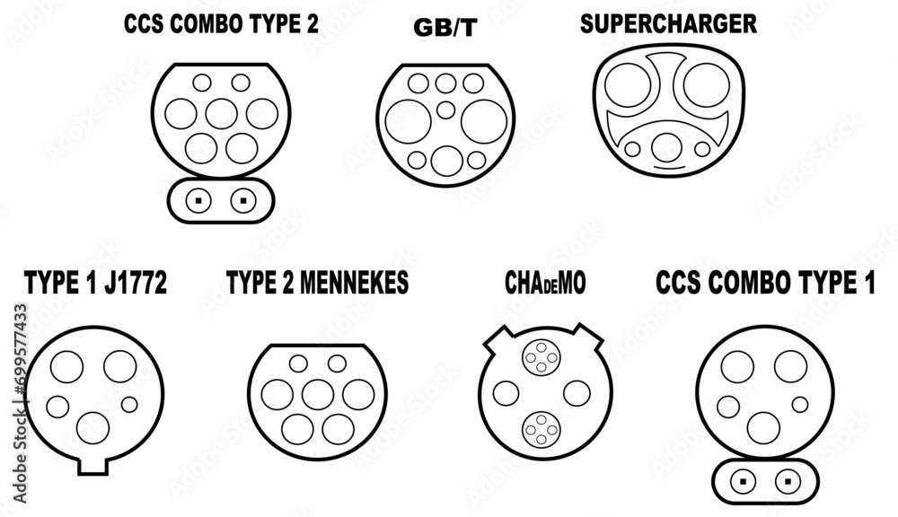 Types of electric vehicle plugs. Electro and hybrid car charging plugs ...