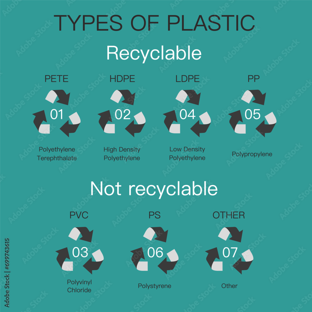 Plastic recycling international symbol. Waste sorting icon, reduce ...