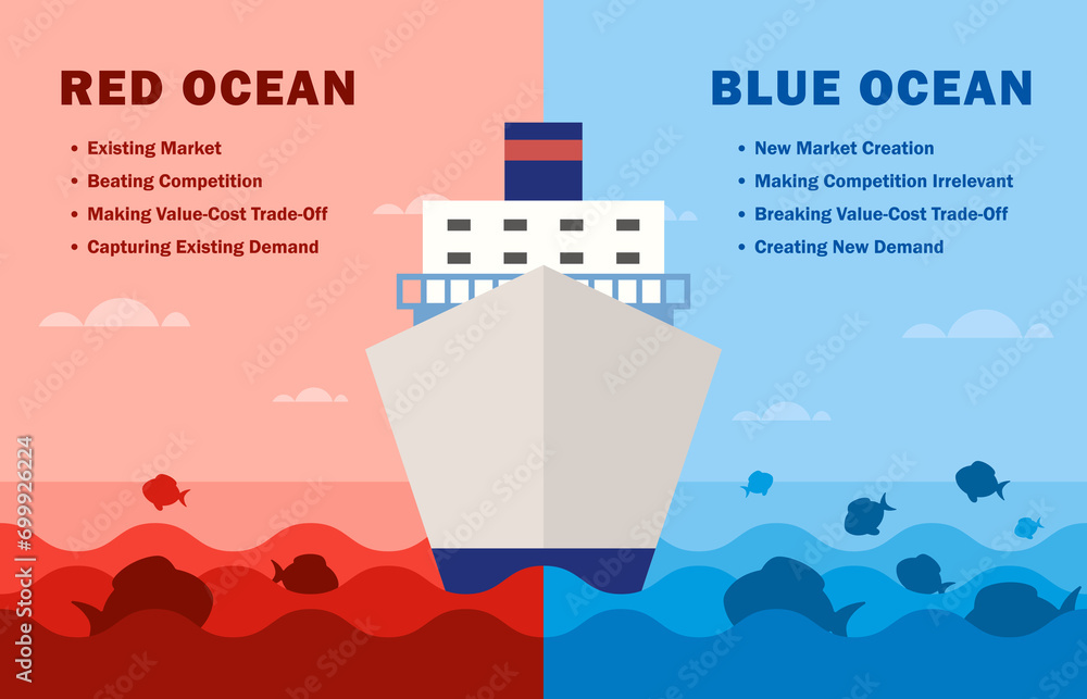 Illustration of Red Ocean and Blue Ocean Strategy Concept business ...