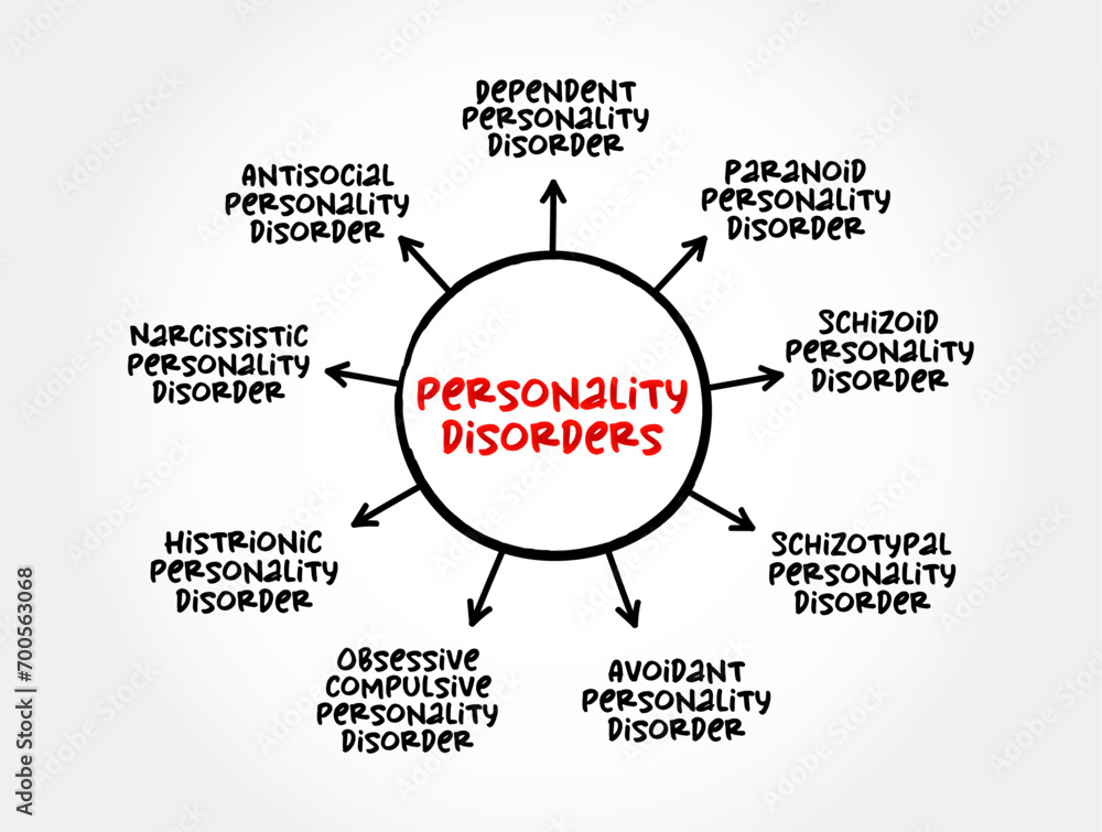 Personality Disorders - type of mental disorder in which you have a ...