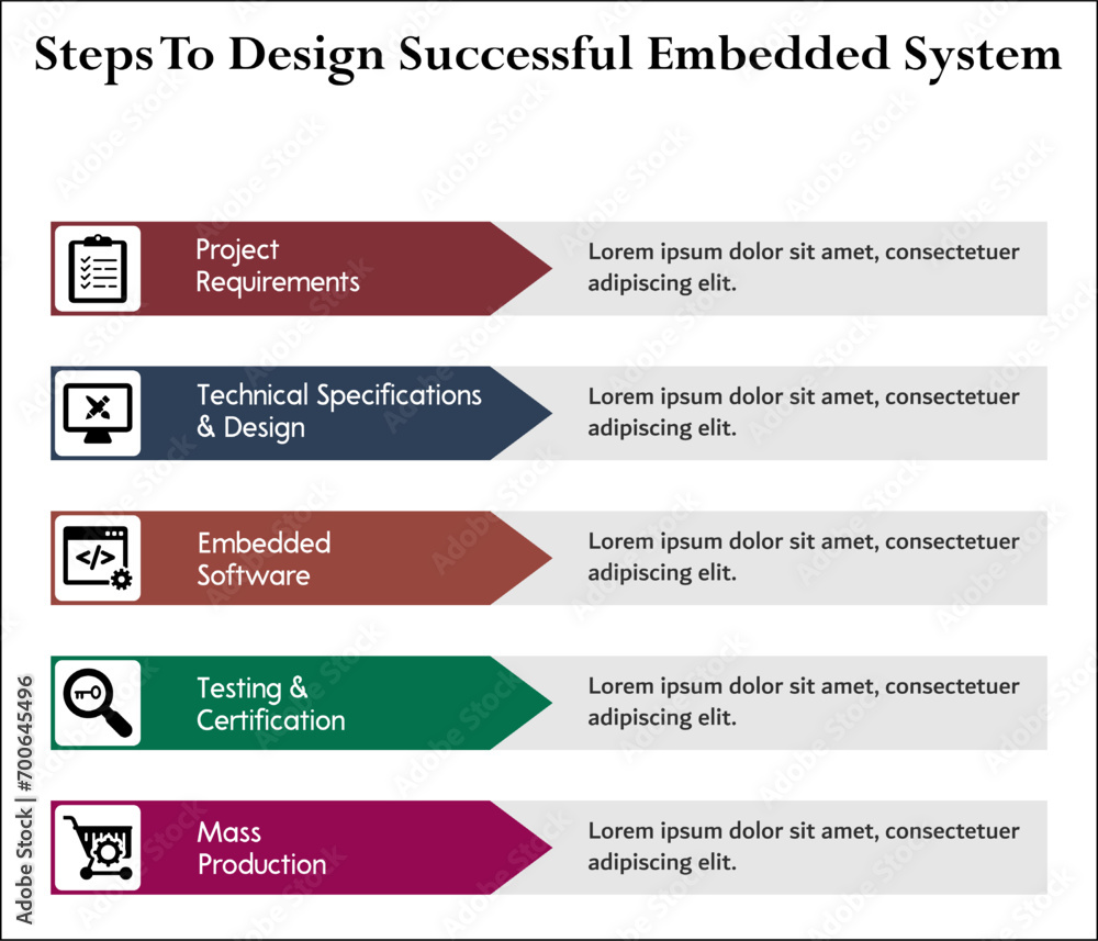 Five steps to design successful embedded system Infographic template ...