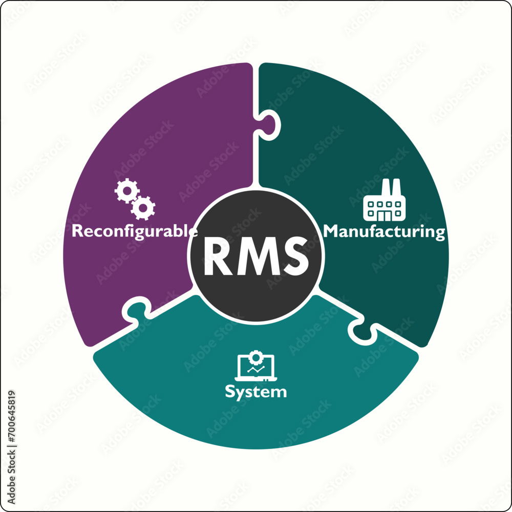 RMS - Reconfigurable Manufacturing System acronym. Infographic template ...