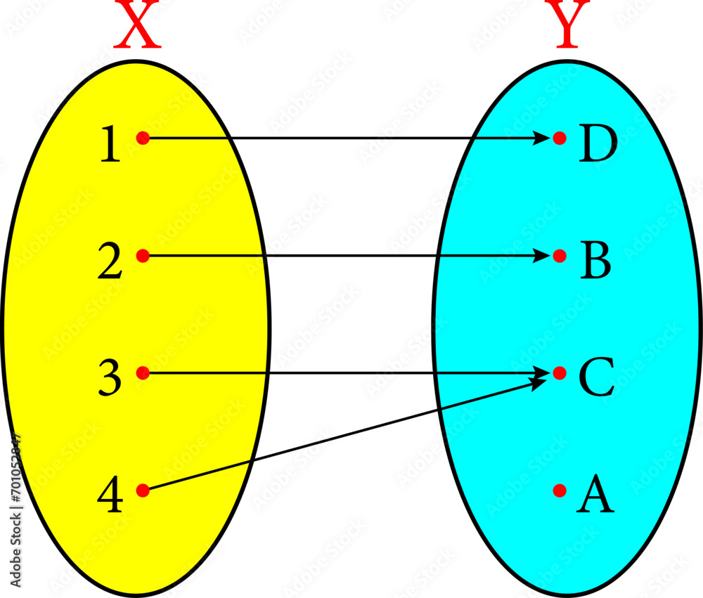 Diagram Of A Non Injective Surjective Function Vector Illustration Stock Vector Adobe Stock