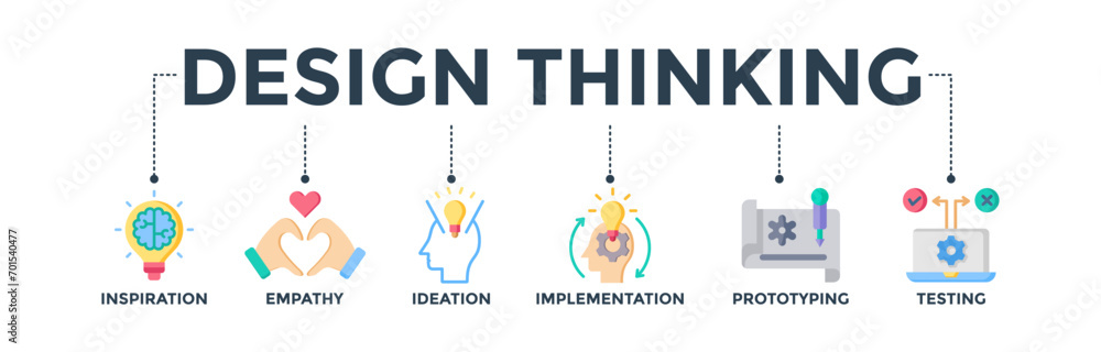 Design thinking process infographic banner web icon concept with an ...
