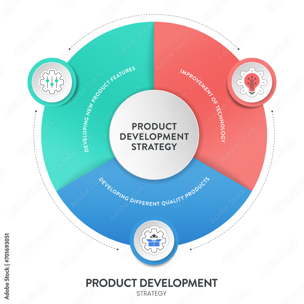 Product development strategy infographic diagram banner with icon ...