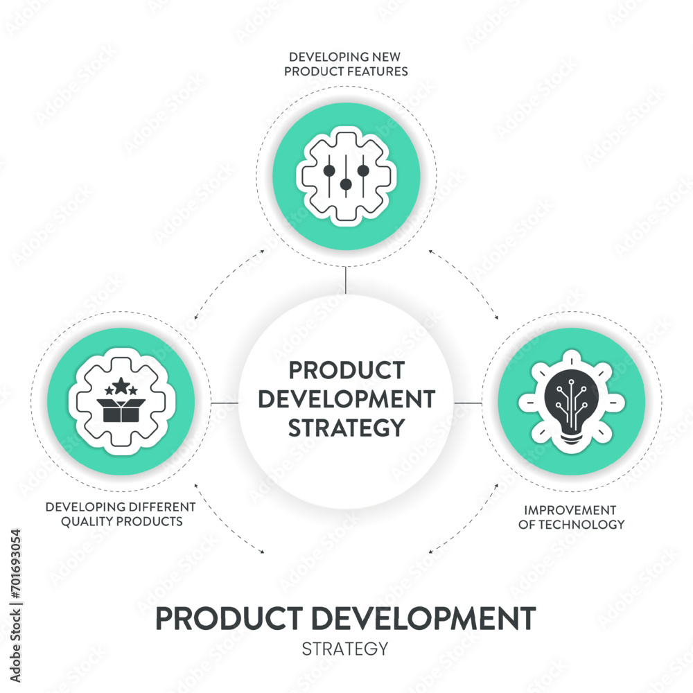 Product development strategy infographic diagram banner with icon ... Product development strategy infographic diagram banner with icon ...
