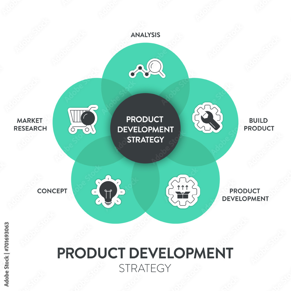 Product development strategy infographic diagram banner with icon ...