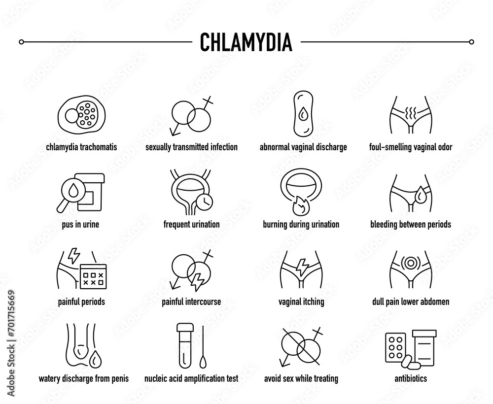 Chlamydia symptoms, diagnostic and treatment vector icons. Line ...