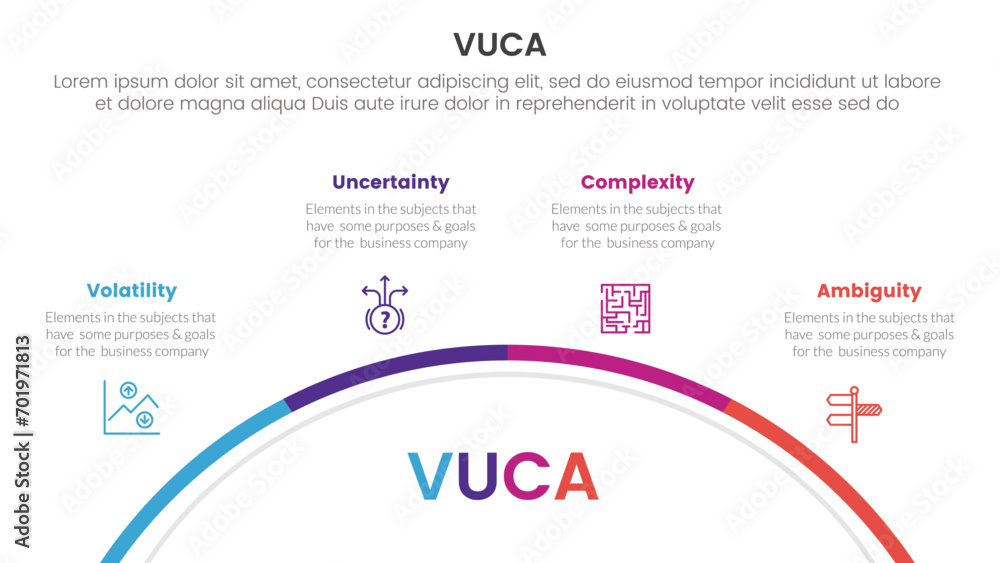 vuca framework infographic 4 point stage template with half circle ...