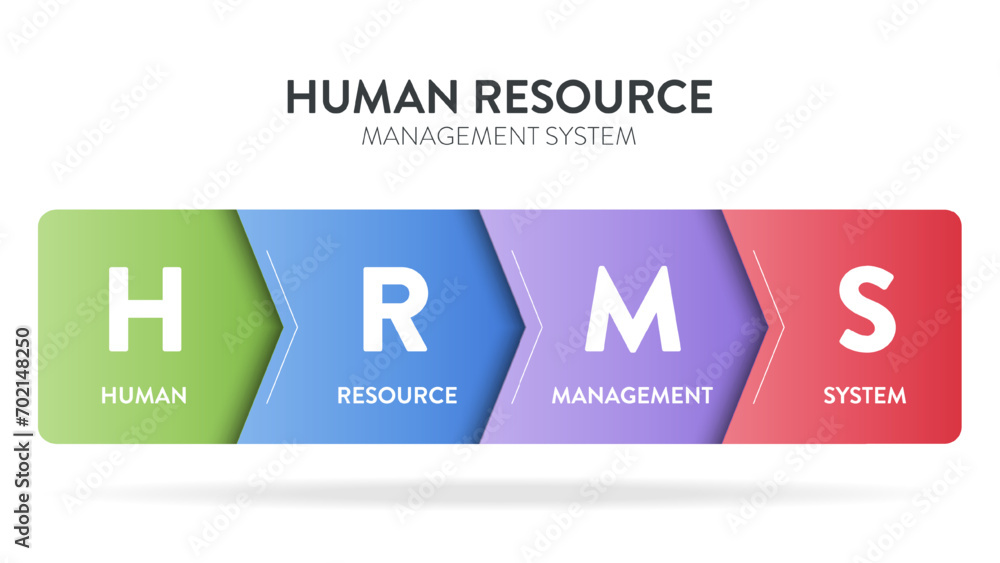 Vetor de Human Resource Management System (HRMS) strategy infographic ...