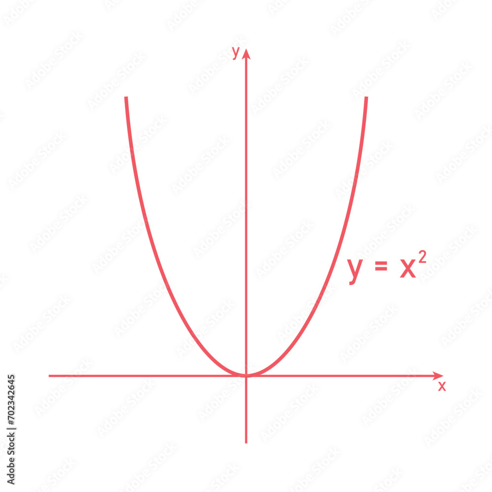 Vecteur Stock Quadratic function. Graph of a function in mathematics ...
