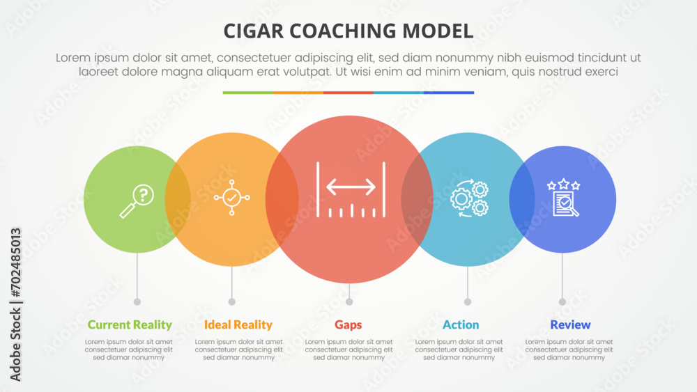 cigar coaching model infographic concept for slide presentation with ...