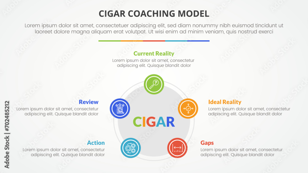 cigar coaching model infographic concept for slide presentation with ...