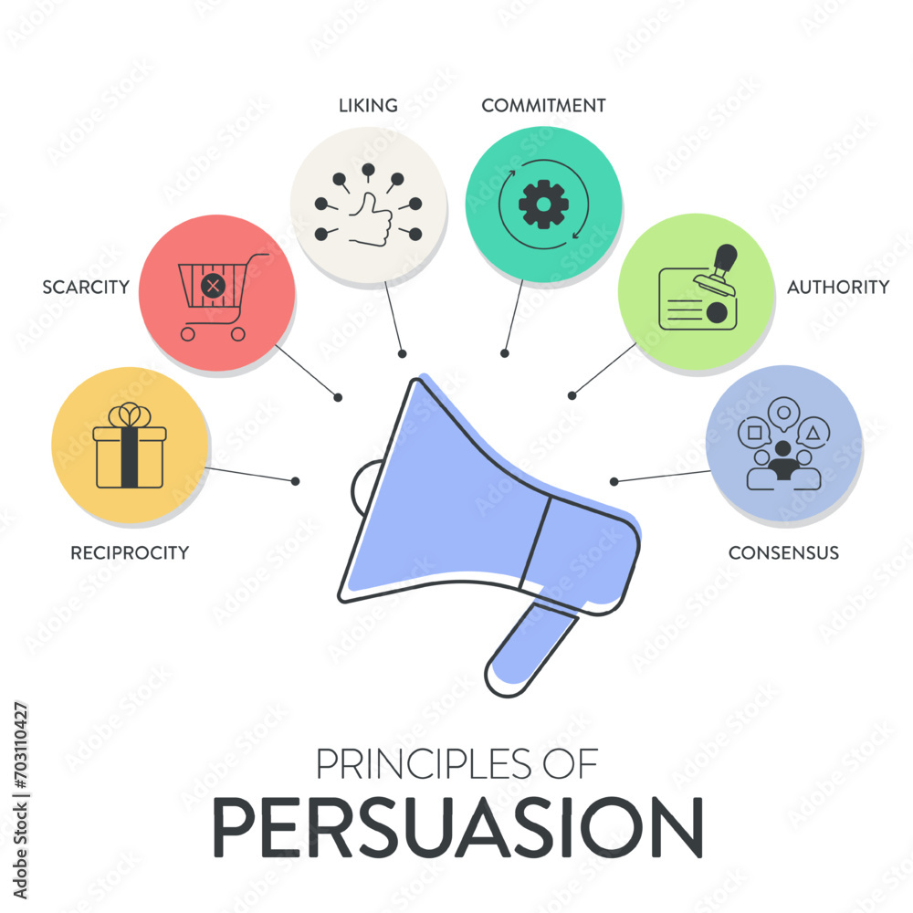 Principles of persuasion framework diagram chart infographic banner ...