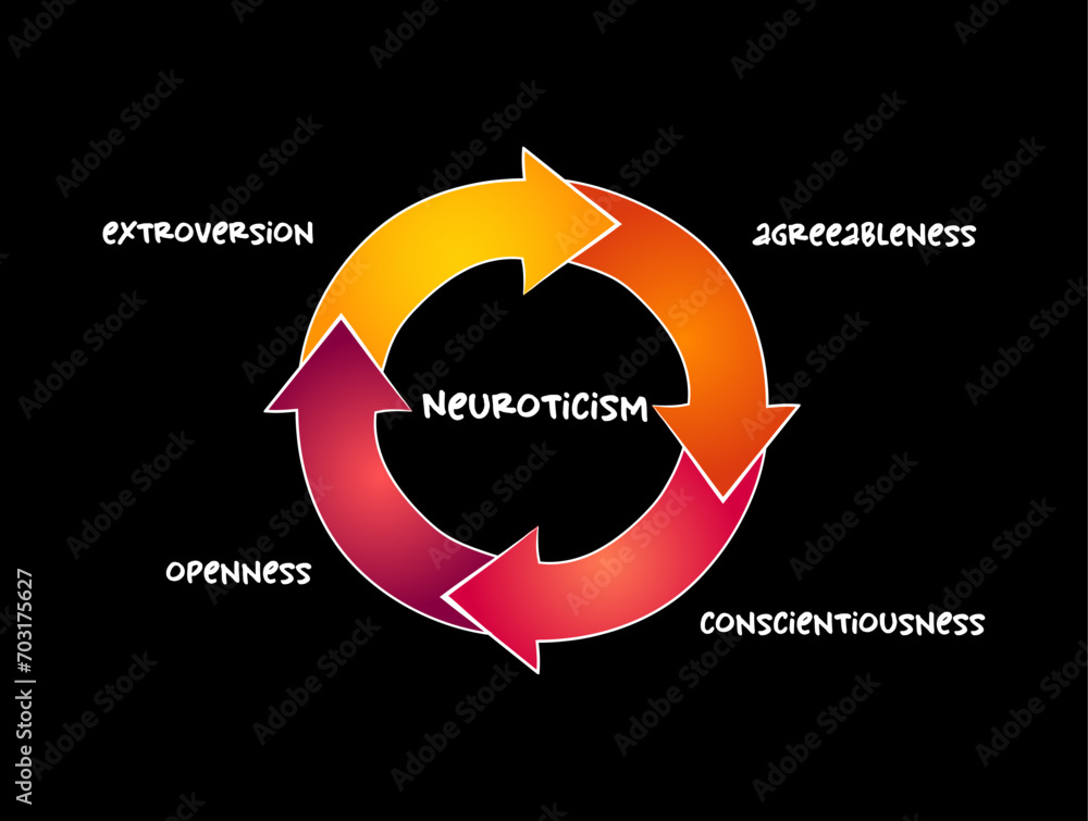 Neuroticism mind map process, education concept for presentations and ...