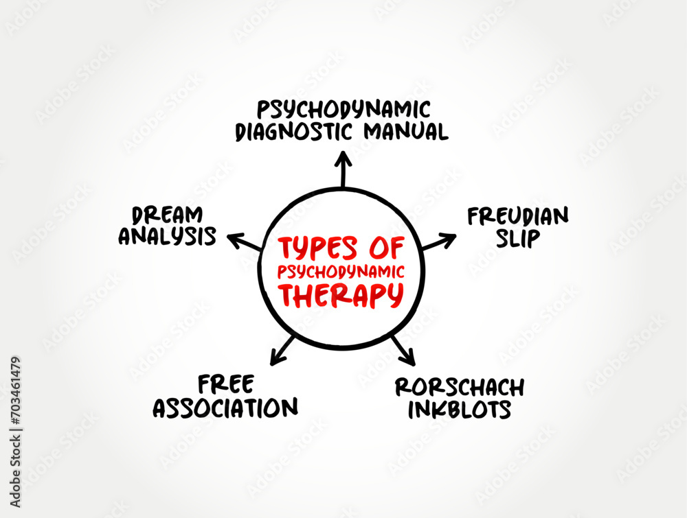 Types of Psychodynamic Therapy (focuses on the psychological roots of ...