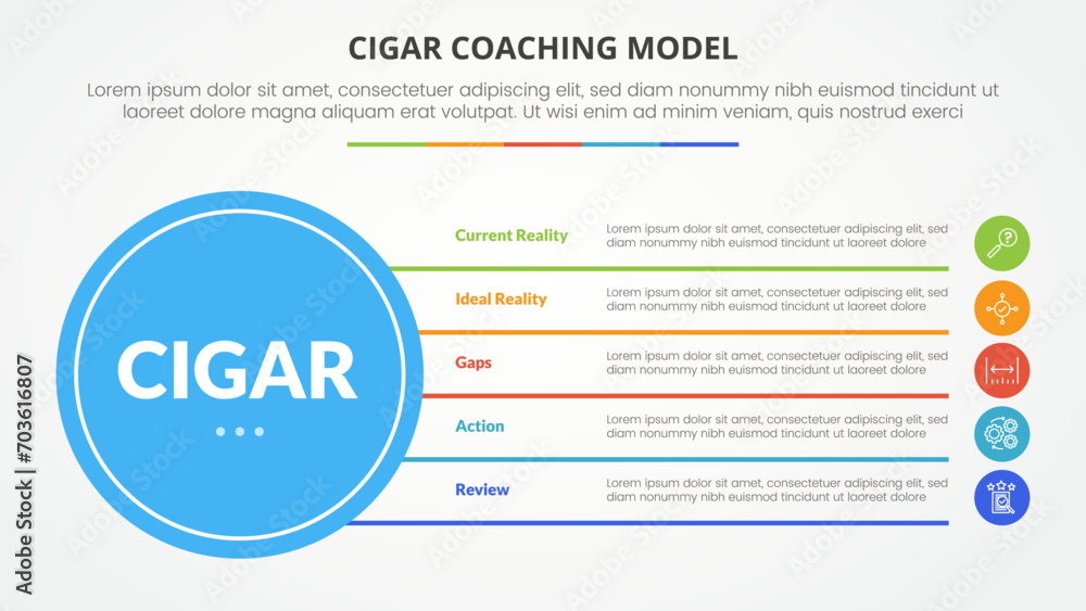 cigar coaching model infographic concept for slide presentation with ...