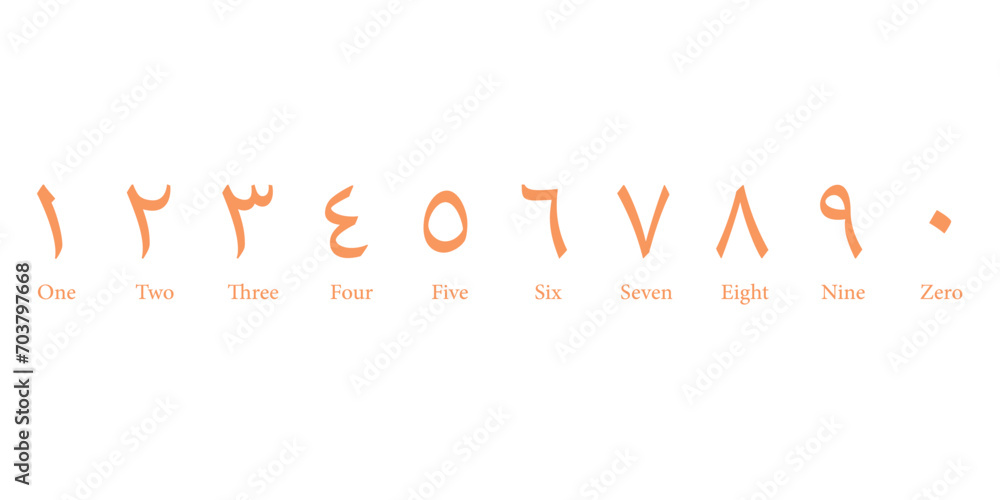 Arab number. Eastern arabic numbers. Arabic numeral system. Resources ...
