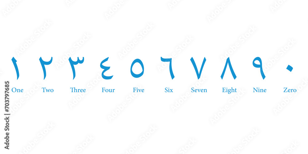 Arab number. Eastern arabic numbers. Arabic numeral system. Resources ...