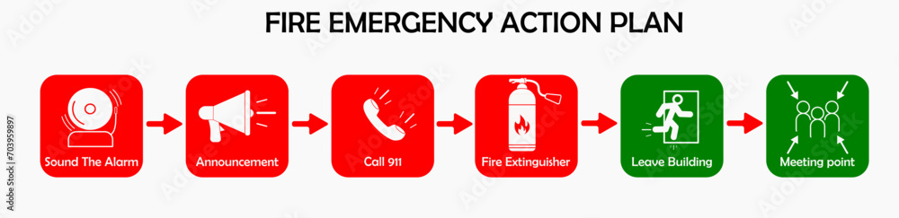 Fire Emergency Action Plan Symbols for icon Safety Sign and label Stock ...