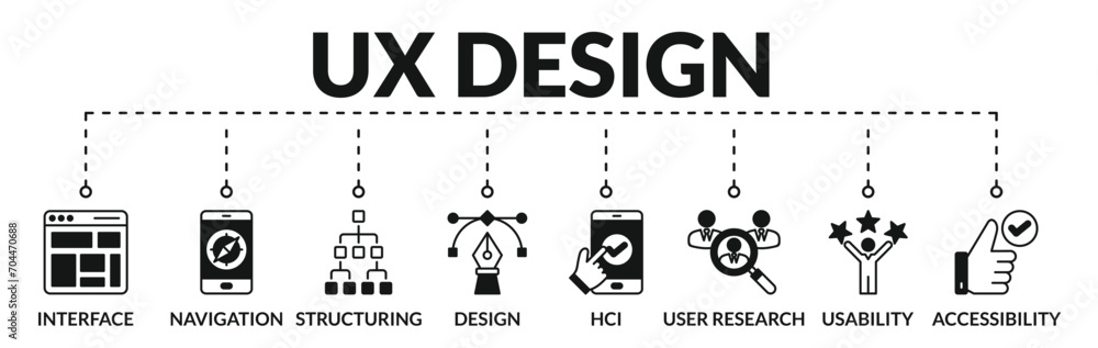 Banner of ux design web vector illustration concept with icons of interface, navigation ...