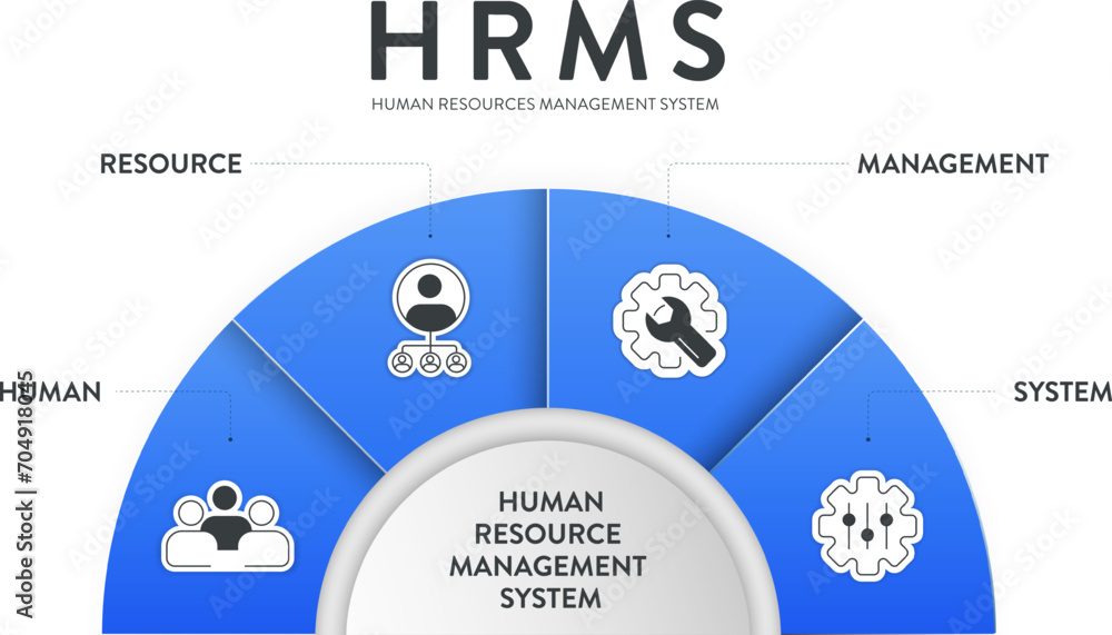 Human Resource Management System (HRMS) strategy infographic diagram ...