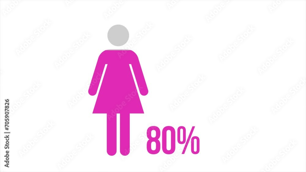 80 percent Women infographic. Eighty percentage Chart Animation. Green ...