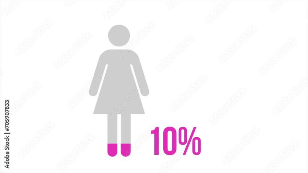 10 percent Women infographic. Ten percentage Chart Animation. Green ...
