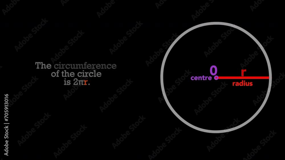 Vídeo do Stock: Circumference of circle is 2pr. 2πr formula function animation. Circumference ...