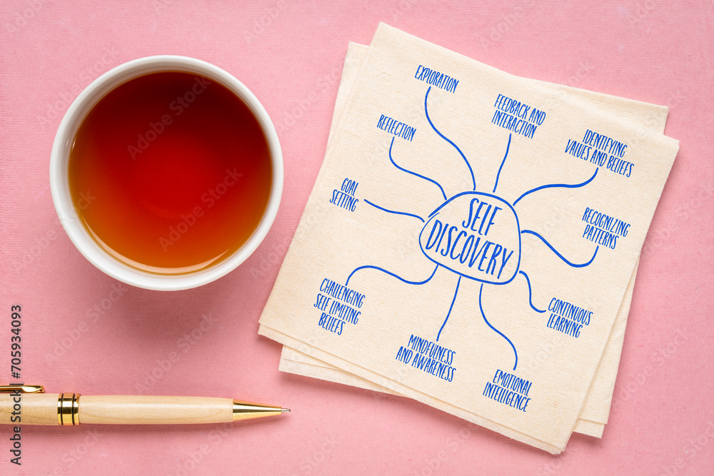 self discovery infographics or mind map sketch on a napkin, personal ...