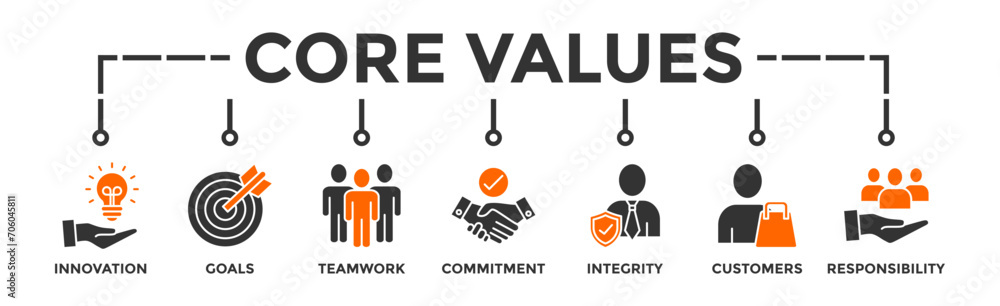 Core values banner web icon vector illustration concept with icon of ...