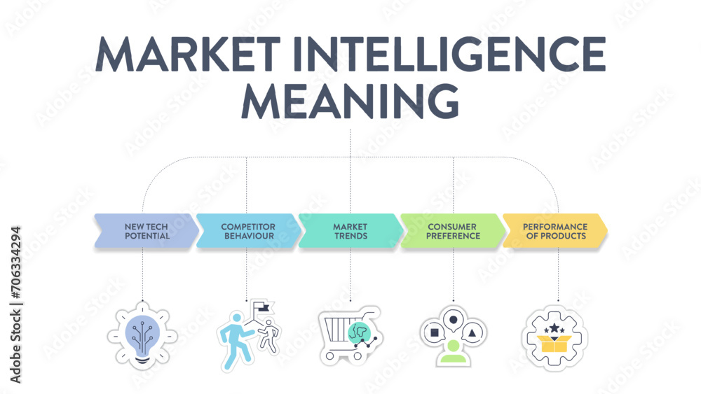Market Intelligence meaning strategy infographic diagram banner ...