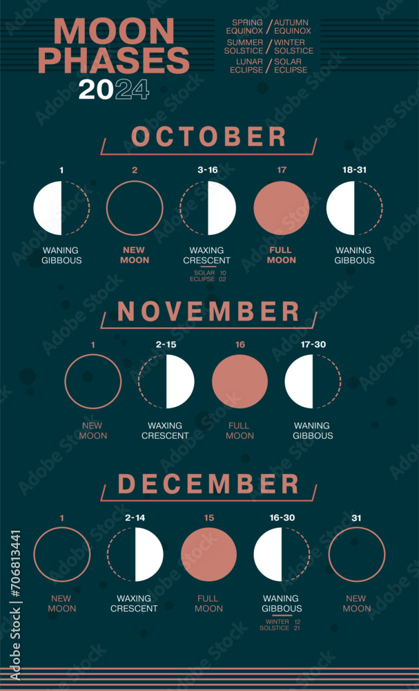 Vetor de Moon Phases of October, November and December 2024. Waning ...