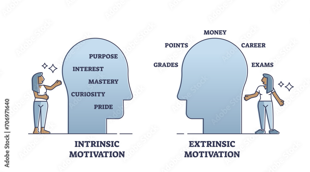 Overjustification with intrinsic and extrinsic motivations outline ... Overjustification with intrinsic and extrinsic motivations outline ...
