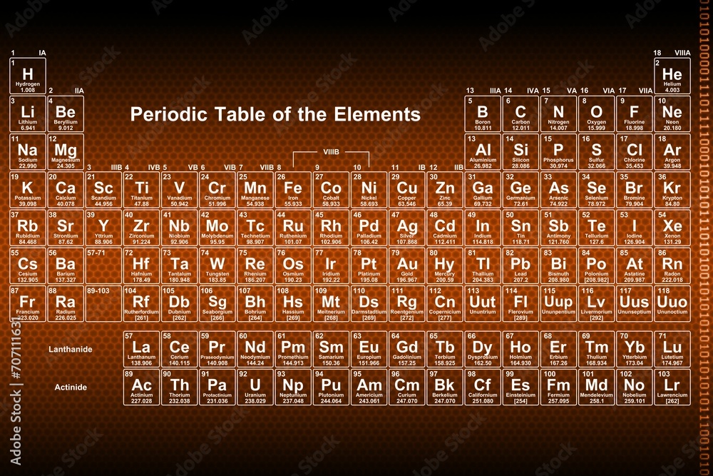 Periodic Table of the Elements - shows atomic number, symbol, name ...