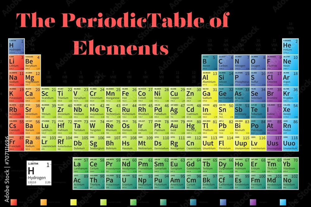 Periodic Table of the Elements - shows atomic number, symbol, name ...