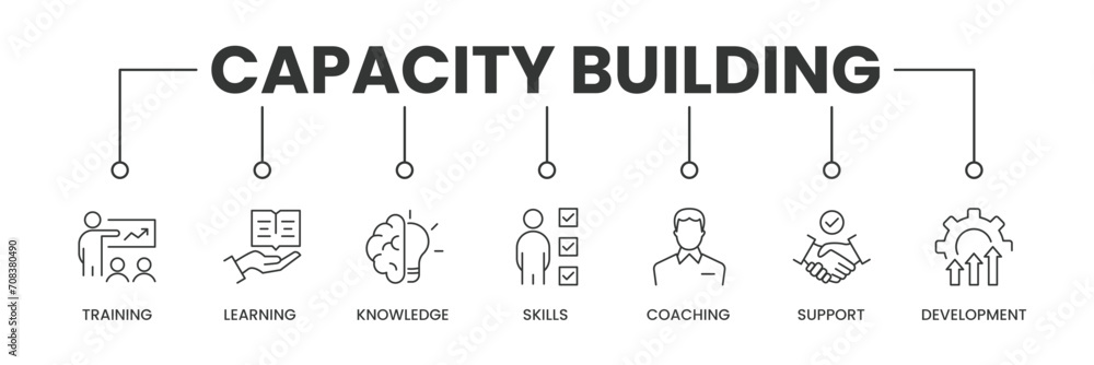 Capacity Building banner with icons. Outline icons of Training ...