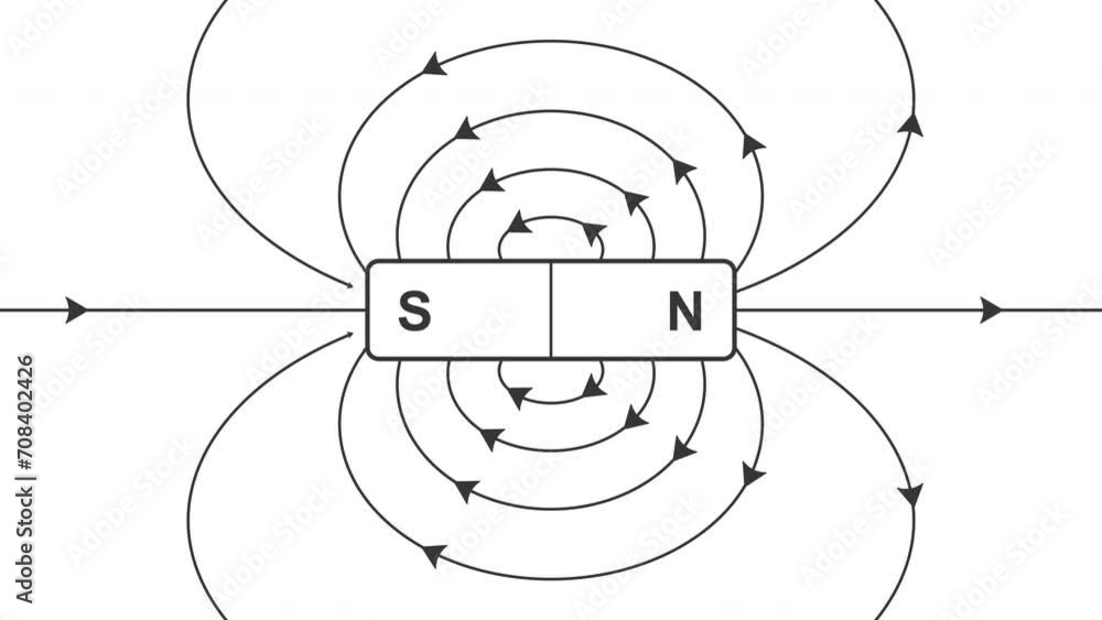 Magnet bar magnetic field animation with lines and arrows shows physics ...